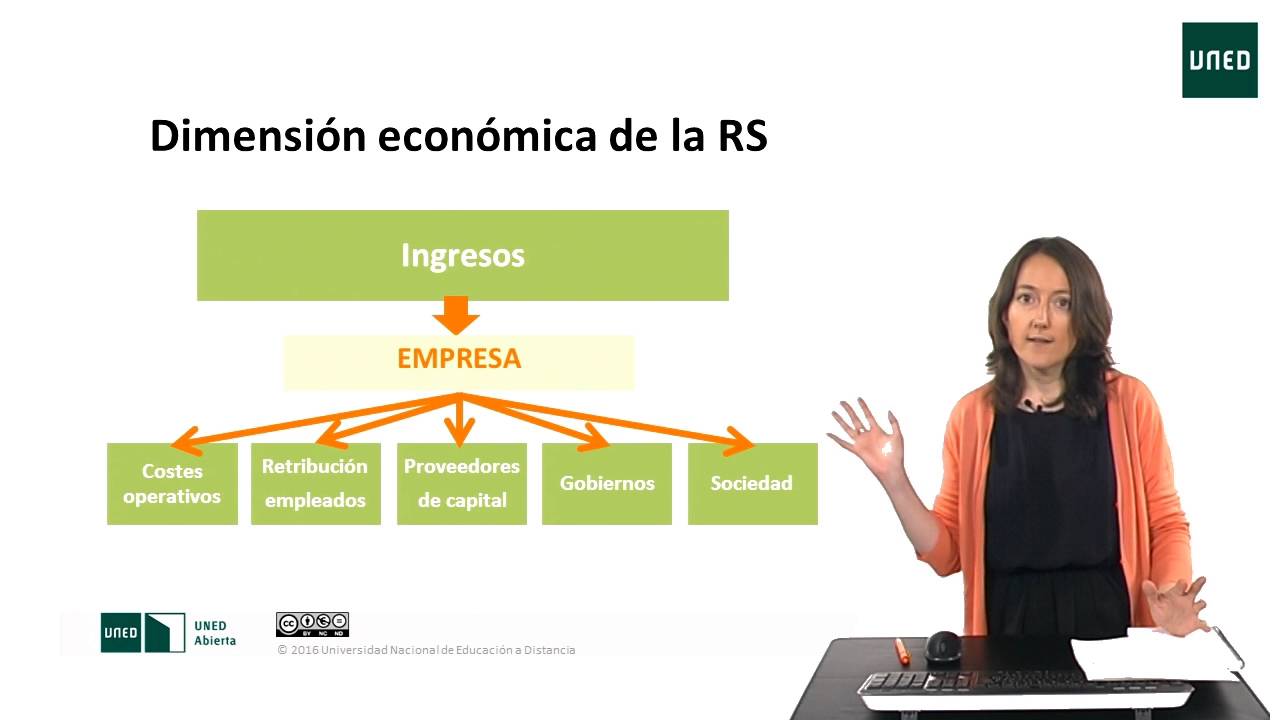 3.1. La dimensión económica de la RSC. Introducción - YouTube