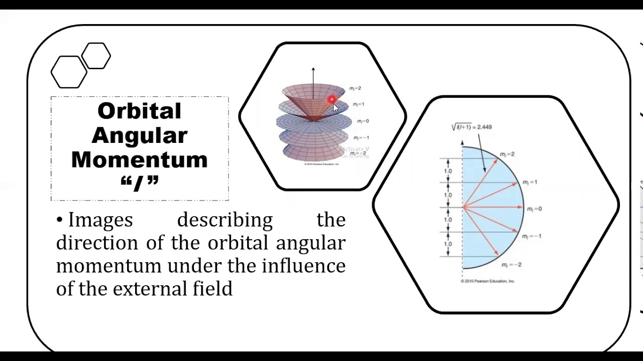 Vector Atom Model - YouTube