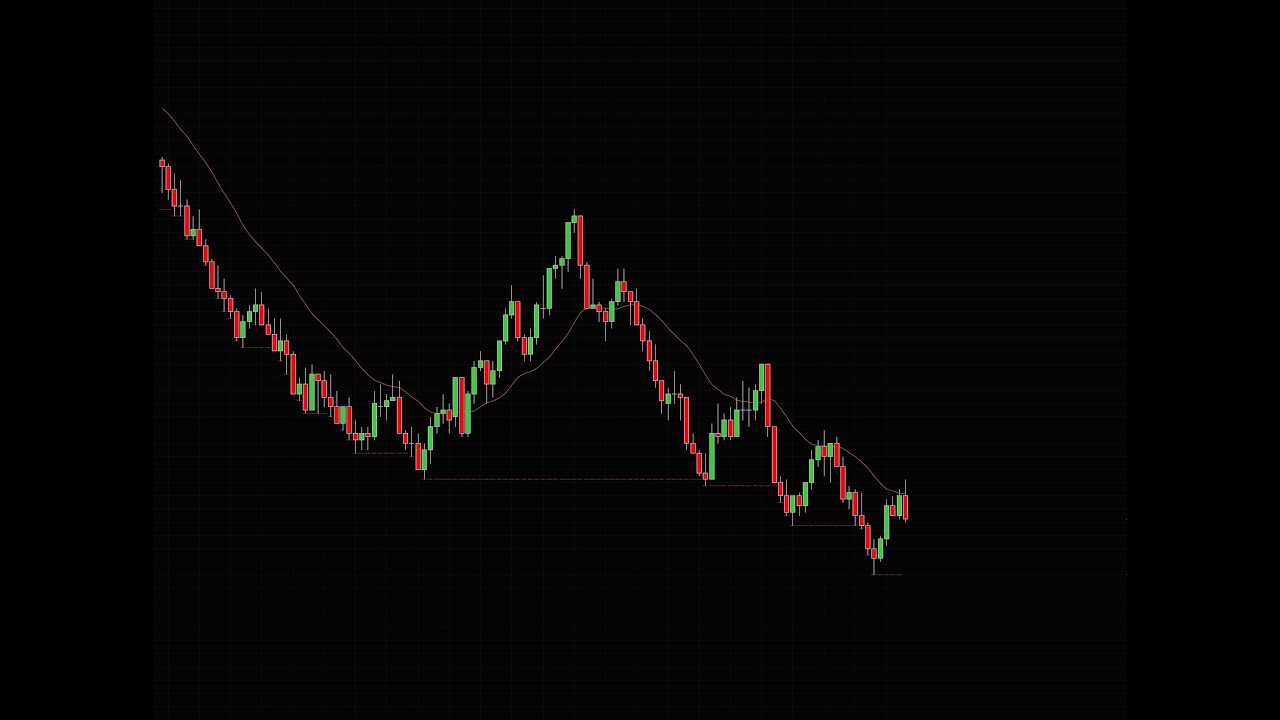 LIVE - E-mini S&P 500 Futures Day Trading | Price Action Trading ...