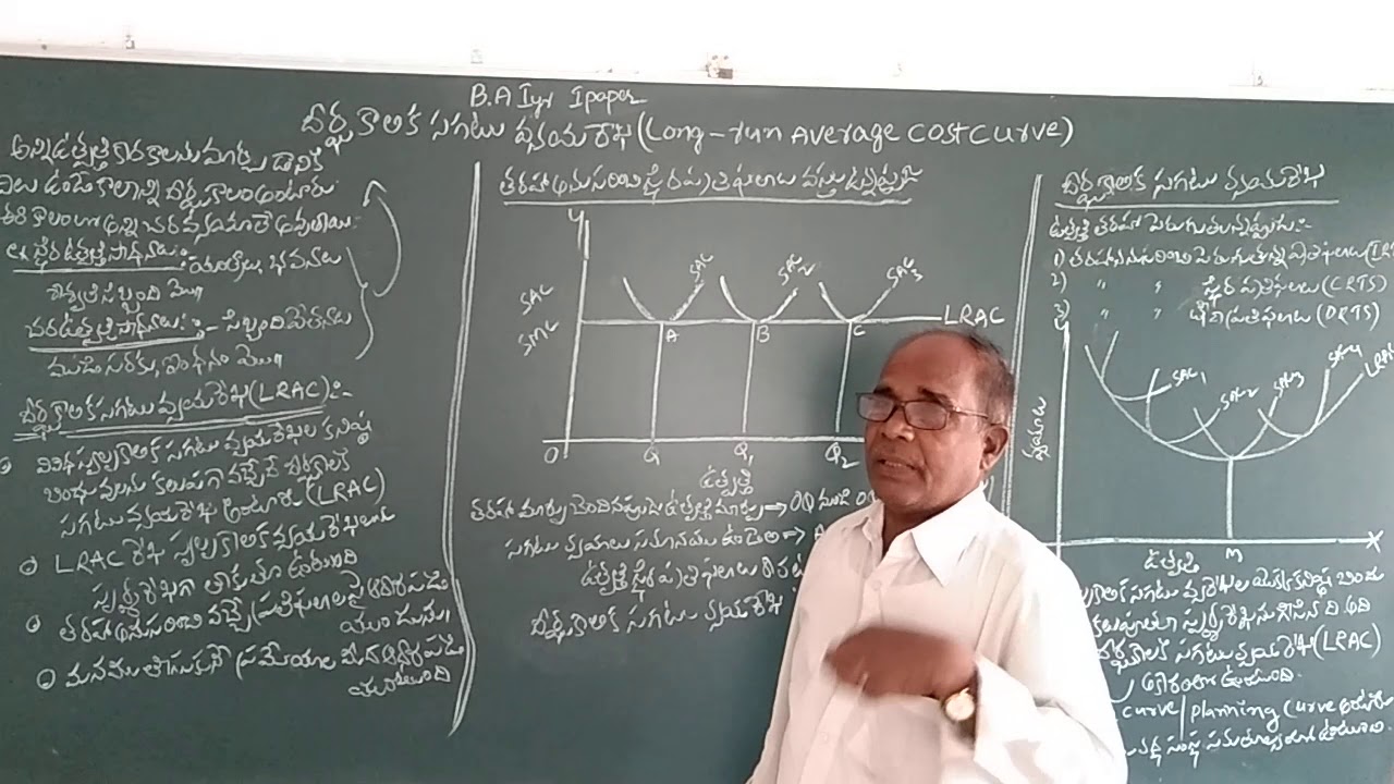 Long Run Average Cost Curve YouTube Long Run Average Cost Curve YouTube