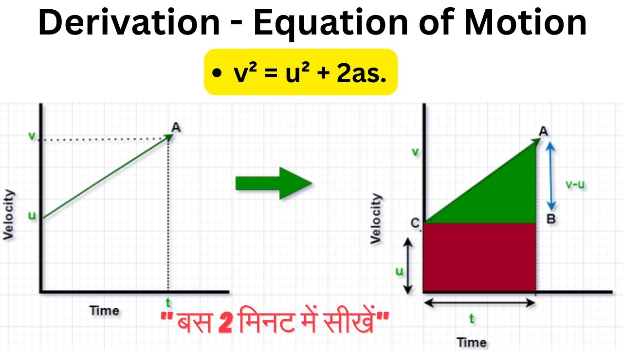 Derivation Of Third Equation Of Motion Derive V2 u2 2aS Equations Of derivation-of-third-equation-of-motion-derive-v2-u2-2as-equations-of