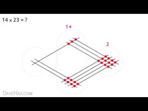 Tarika ra2i3a li hisab jadwal darb - YouTube