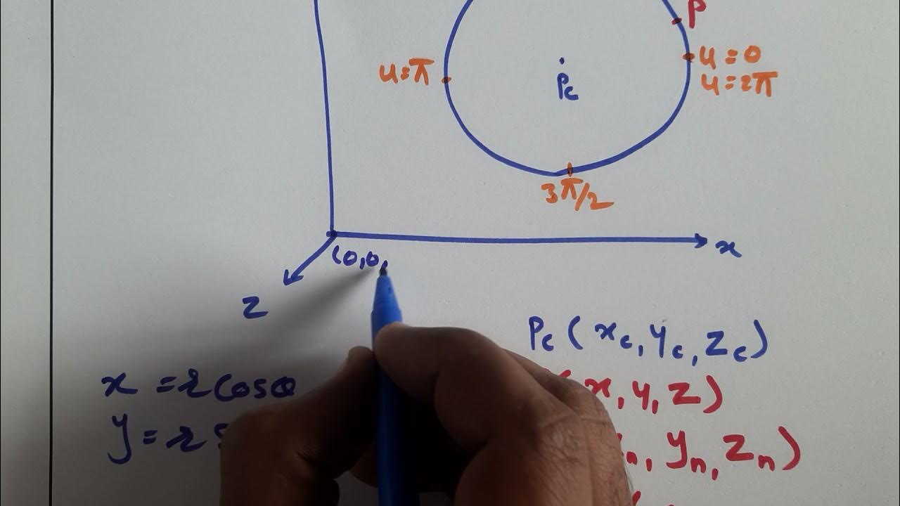 S 2.15 Parametric Equation of Circle | Finding Coordinates of Points on ...
