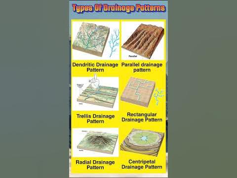 Types Of Drainage Patterns - YouTube