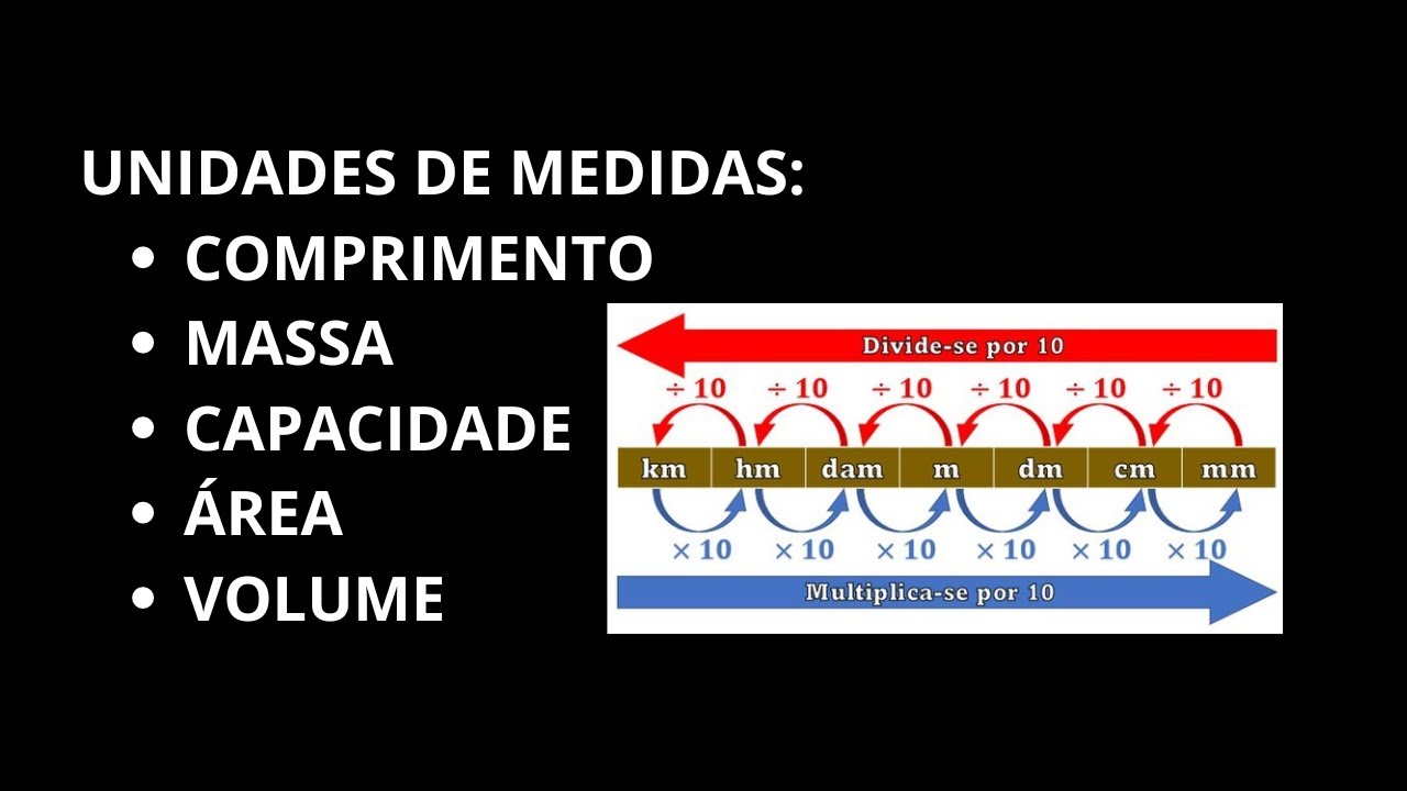 Unidades de Medidas Comprimento, Massa, Capacidade, Área, Volume - YouTube