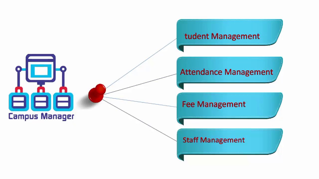 Introduction to Campus Manager - YouTube