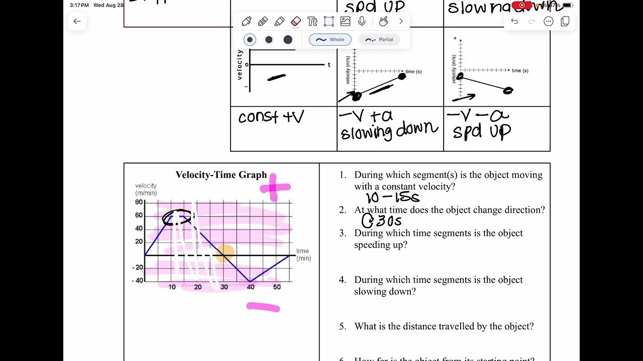 Motion Graphs - v vs t Graphs - YouTube