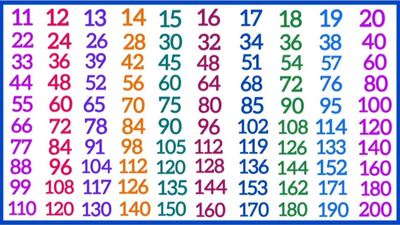 Table Of 11 To 20 l Multiplication Table Of 11 To 20 l Rhythmic Table ...