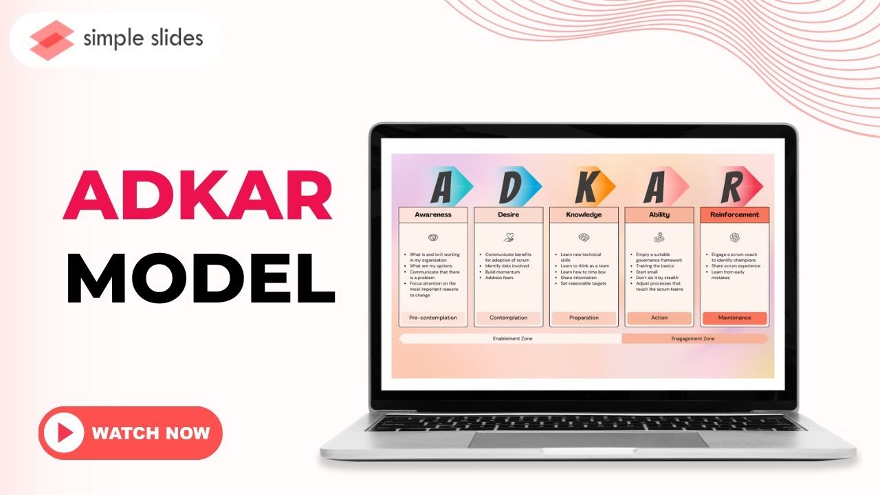 The ADKAR Model for Change Management | Transforming Your Organization ...