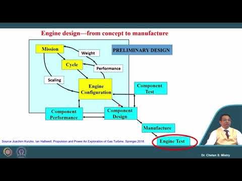Lec 63: Component Matching and Testing (Contd.) #ch24sp #swayamprabha ...