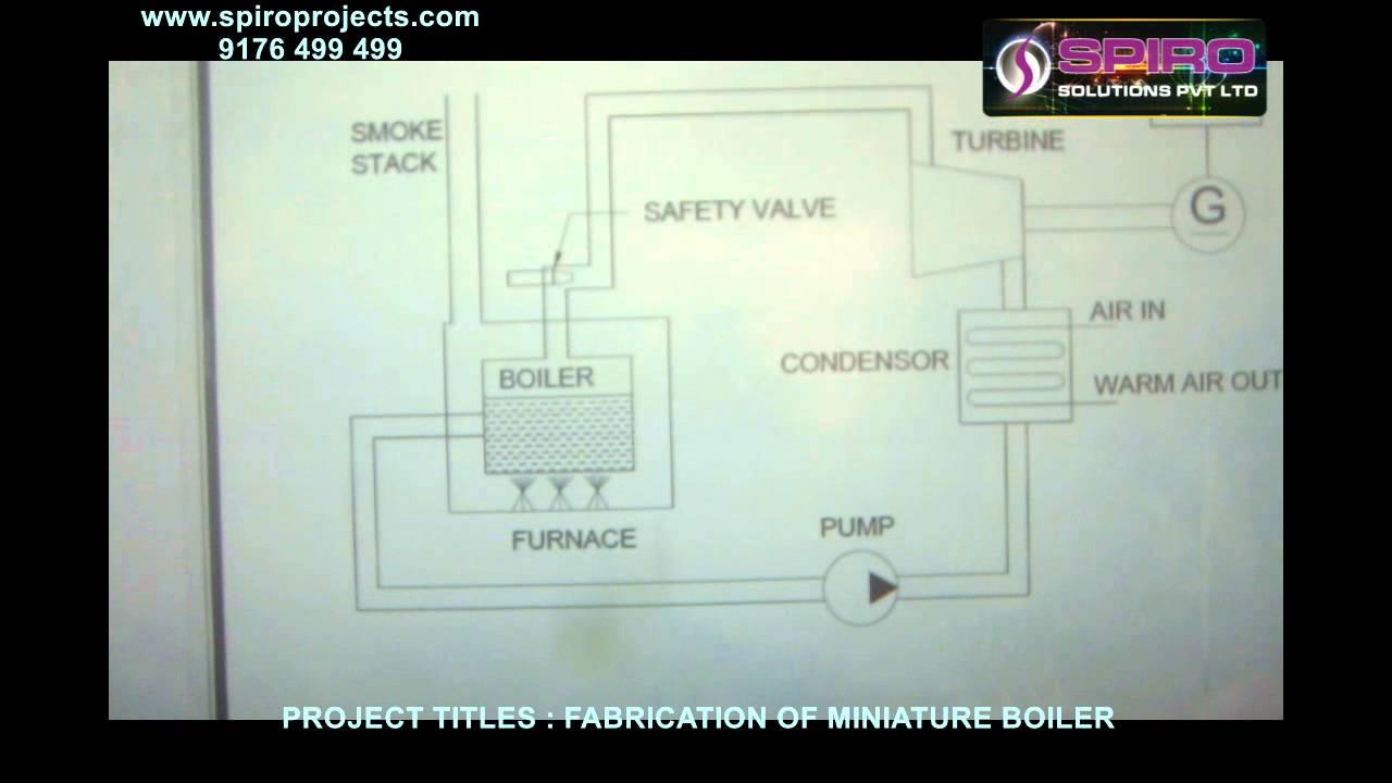 FABRICATION OF MINIATURE BOILER - YouTube