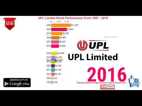 UPL Limited Share Price I UPL Limited ISIN Code INE628A01036 - YouTube