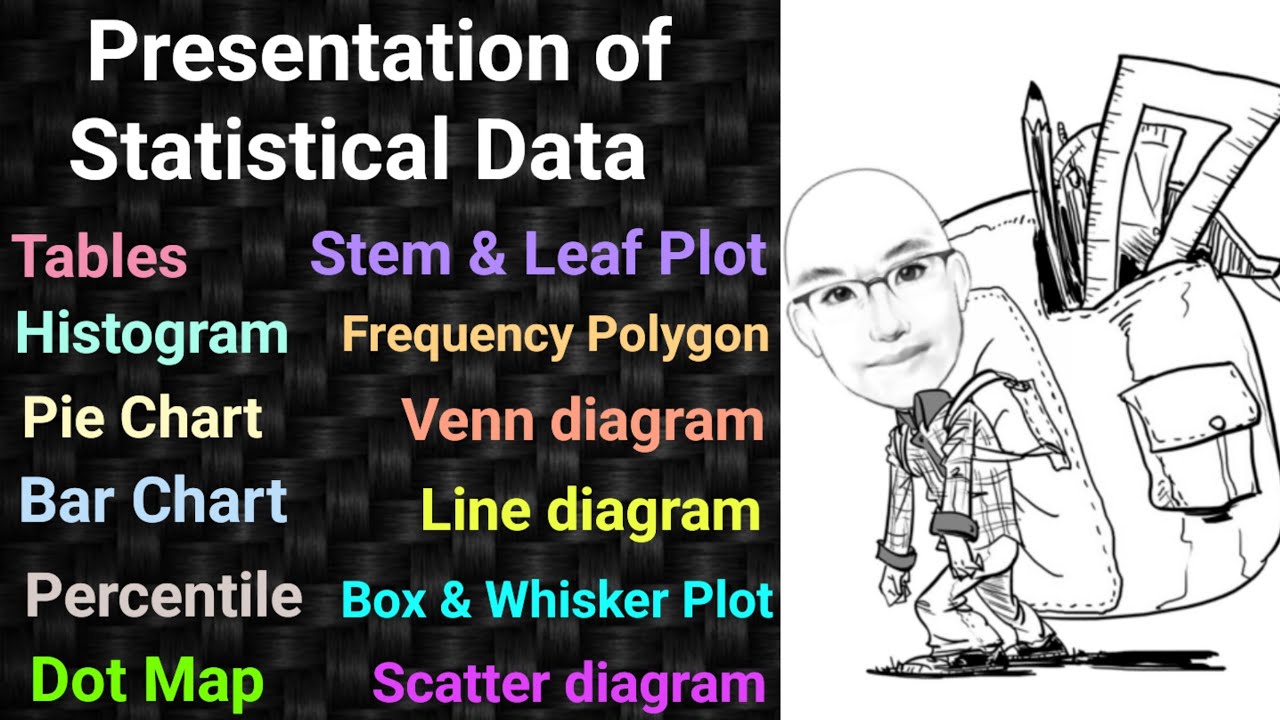 Presentation of Statistical Data | Bar charts | Histogram | Percentile ...