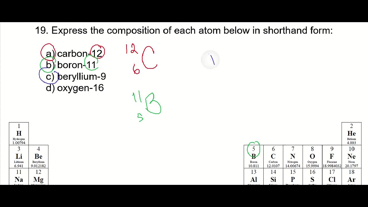 19. Composition of atoms in shorthand form | Isotopes - YouTube