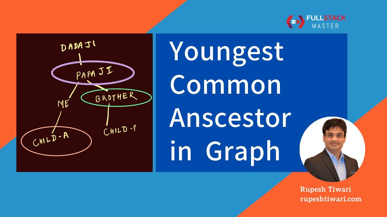 Most Common Ancestor Between 2 Nodes in a Graph | Algorithms | Data ...