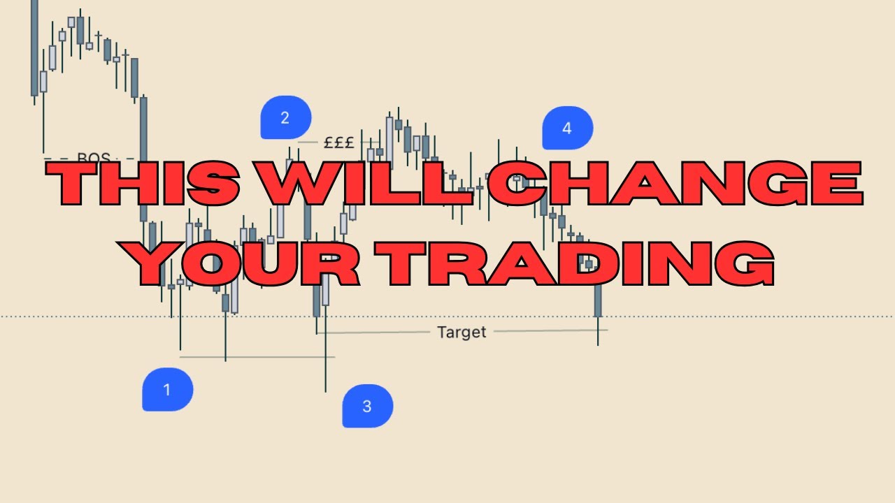 The Only 3 Trading Concepts You Need Explained in 12 minutes - YouTube