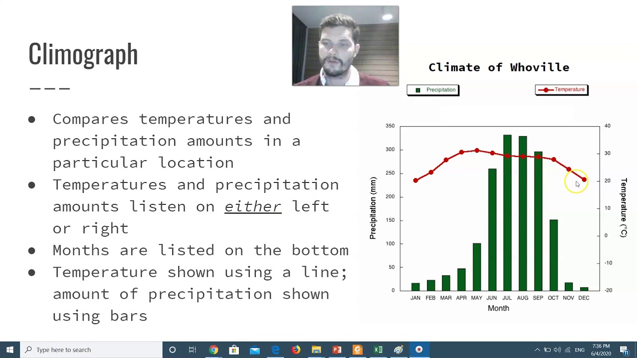 Geography Unit 1: Organizing Information; Lesson 3: Climographs - YouTube