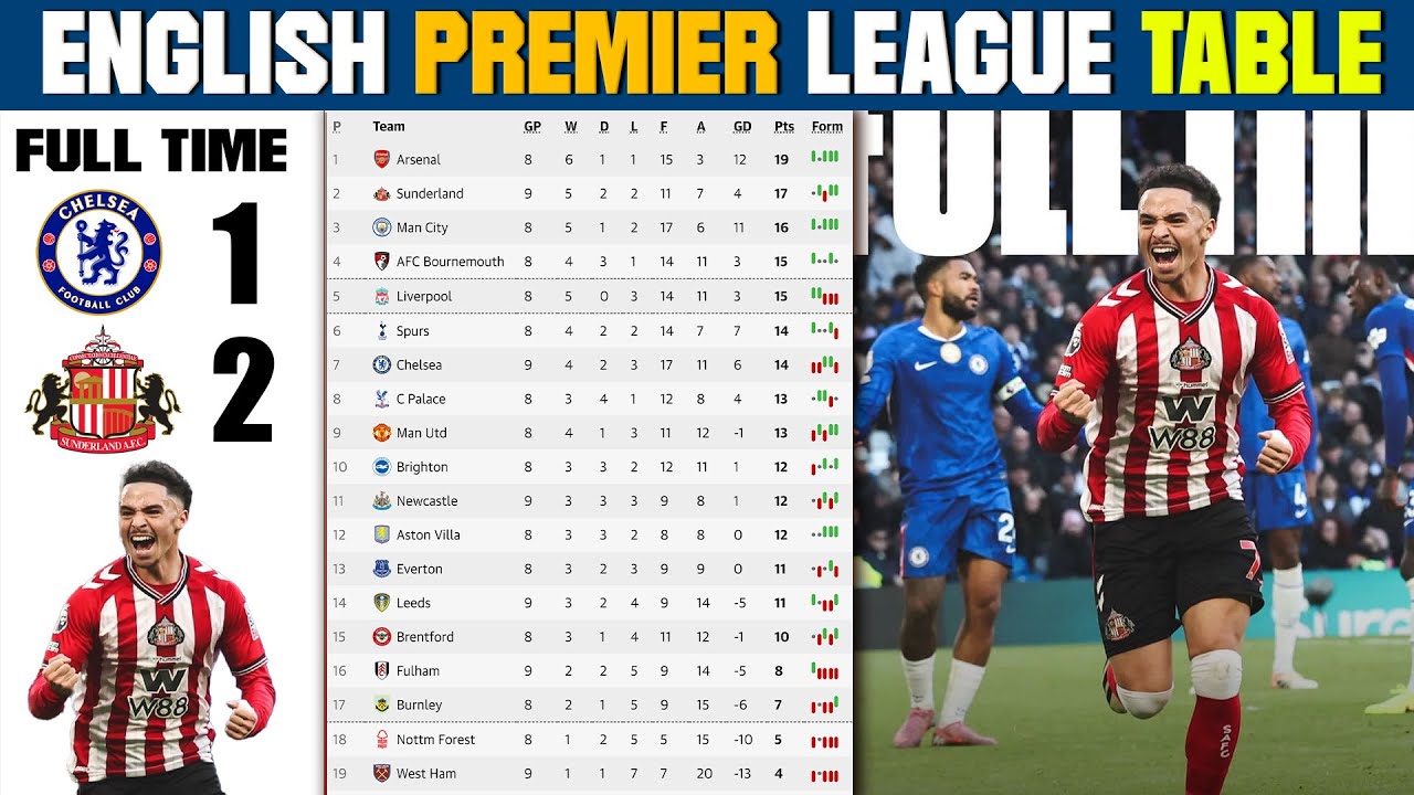 EPL Table Updated Today 🔥 | Premier League Table 2025/26 Standings ...