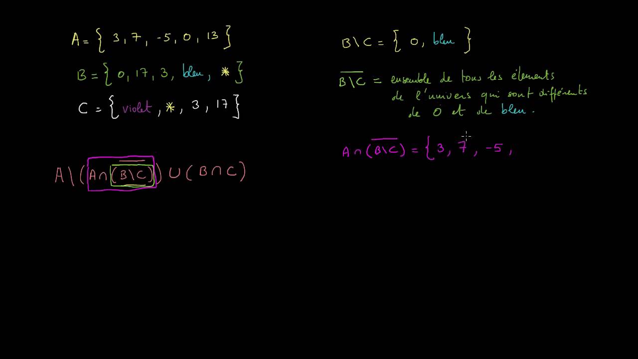 Combiner des opérations sur des ensembles - YouTube