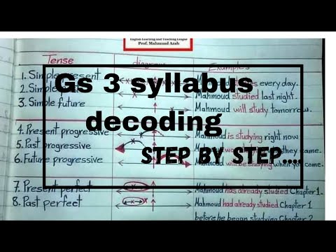 gs 3 syllabus decoding step by step #upsc #cse #mains - YouTube