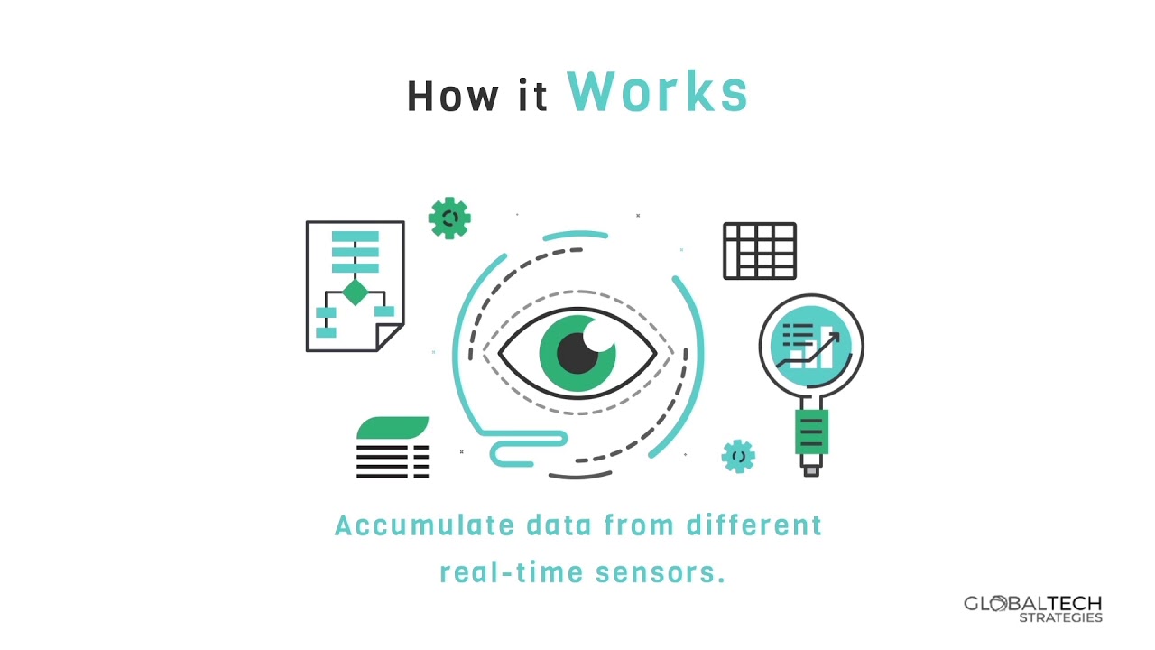 FLOWSENS, Smart City Solutions by Global Tech Strategies - YouTube