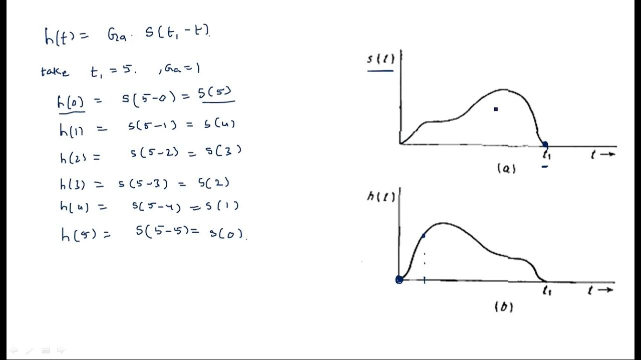 Matched filter | Impluse response | Radar Systems | Lec-54 - YouTube