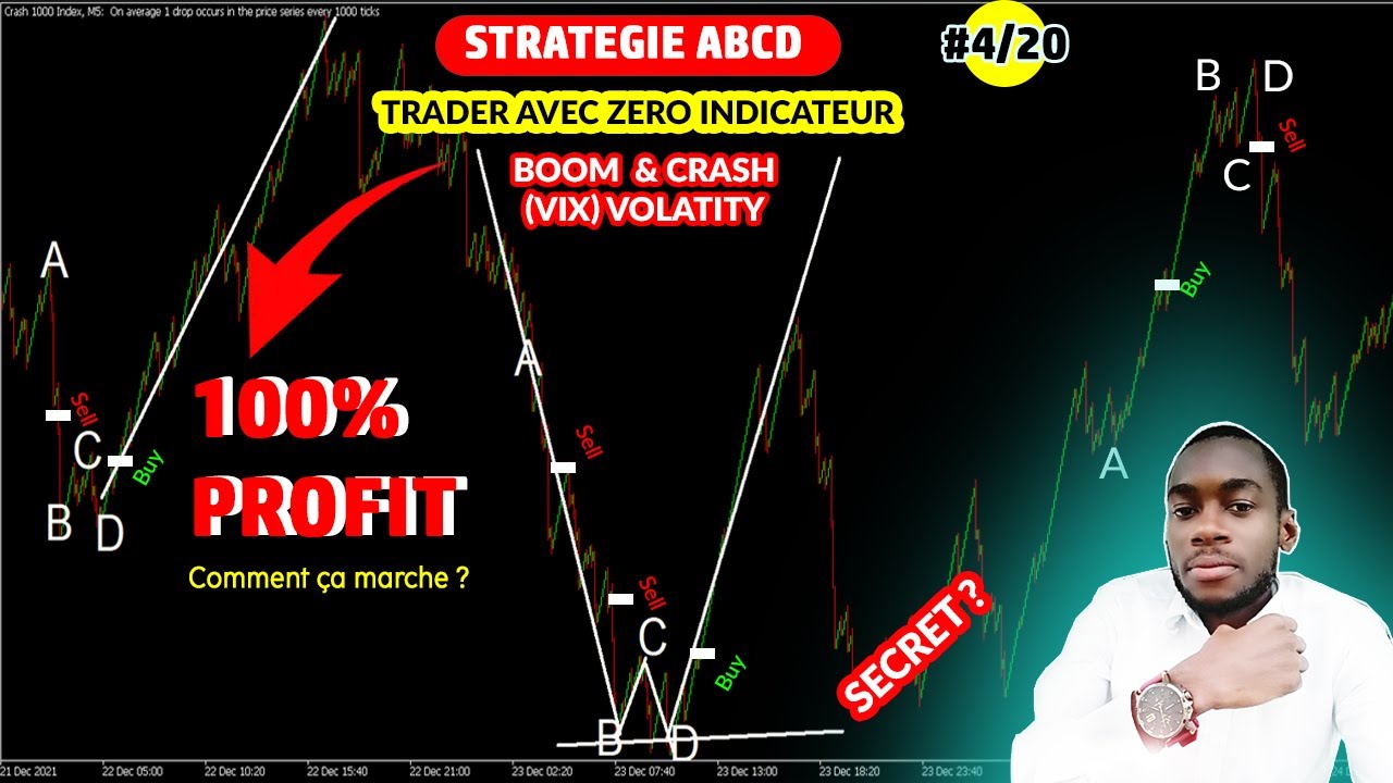 Stratégie ABCD pour Trader sans Indicateurs - 🤑100% Gains sur Forex ...