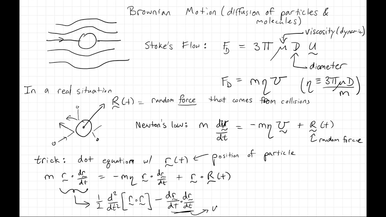Brownian Motion 1: Particles Moving Under Random Forcing - YouTube