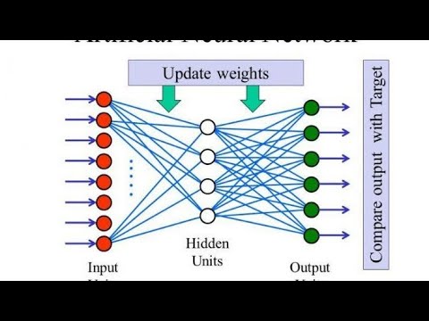Lec 9:Backpropagation Algorithm-Part3(Weight Updation) - YouTube