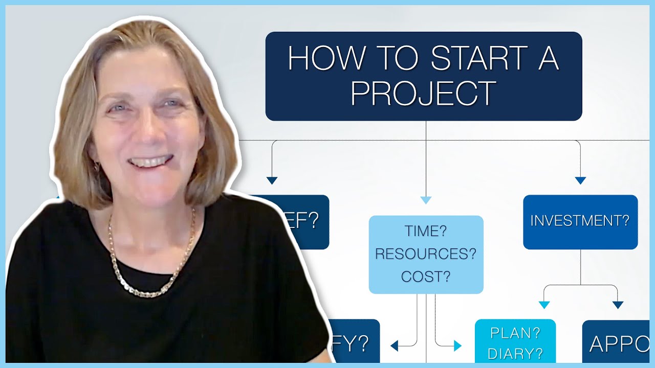 How to start a project | Project Management with Praxis - YouTube