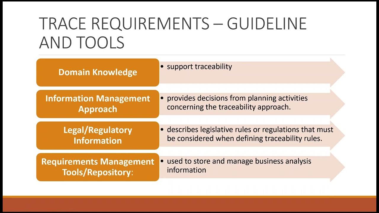 5 1 Trace Requirements - YouTube