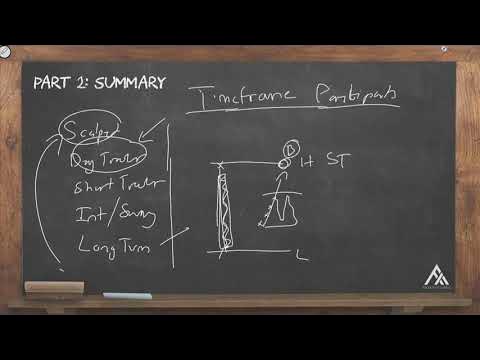 ^^ Module 1 PART 2 –13 Part 2 Summary - YouTube