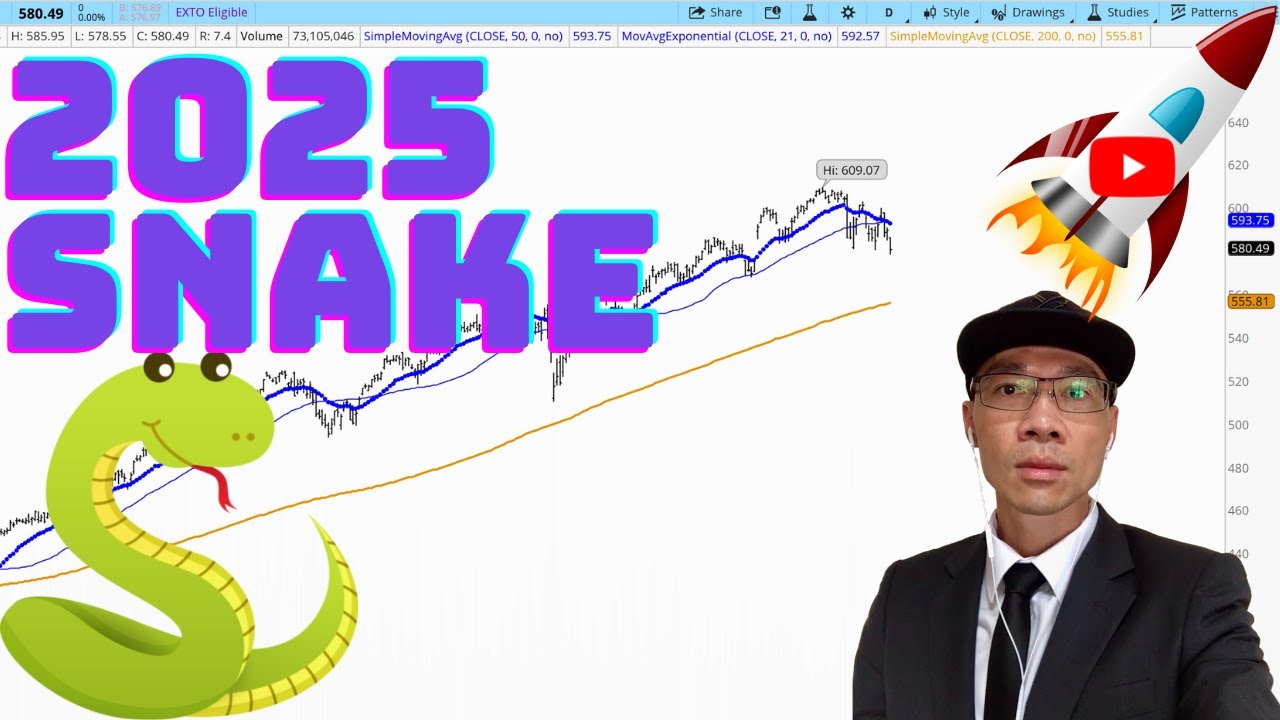 2025 Swing Trading DJIA Technical Analysis | Snake Year Trading | $ES $YM $NQ Price Prediction ...