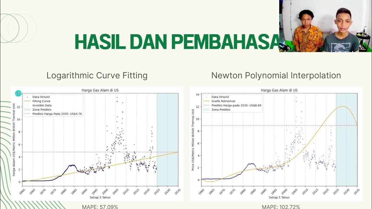 Logarithmic Curve Fitting & Newton Polynomial Interpolation on U.S. Natural Gas Price Projection ...