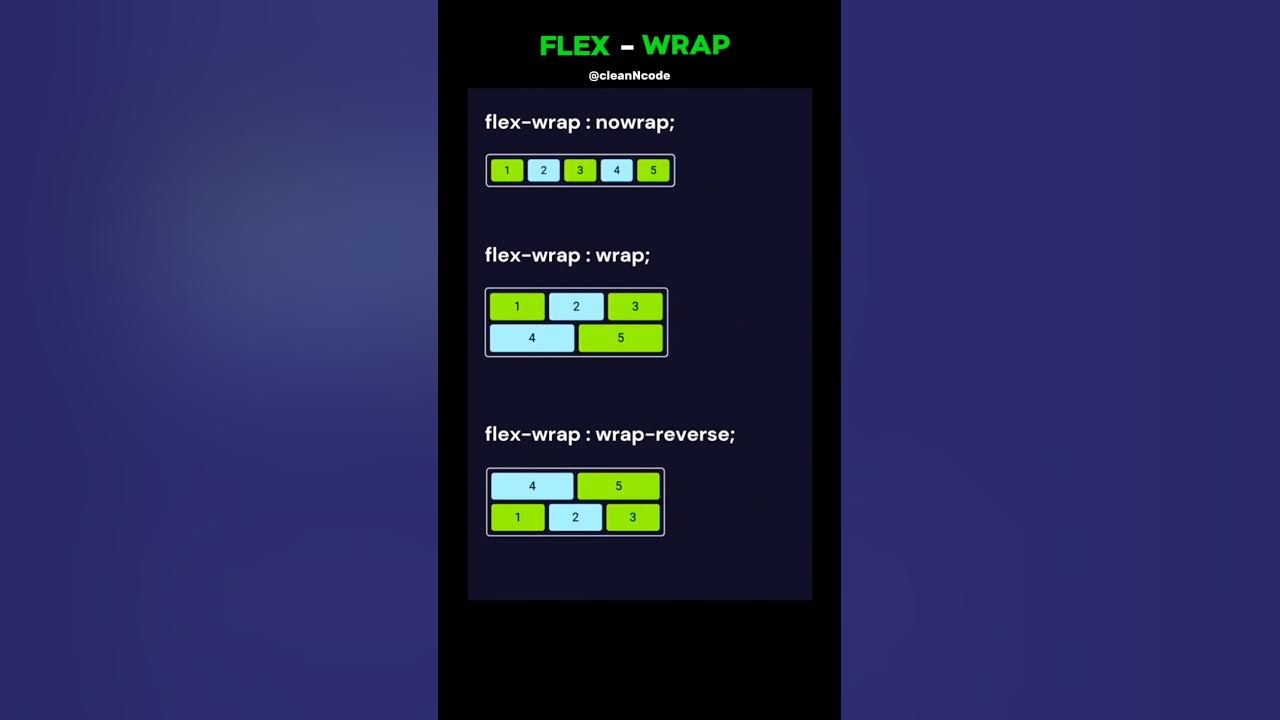 Cssflex Wrap Html Css Css3 Flex Wrap Flexbox Reversed Htmlcss
