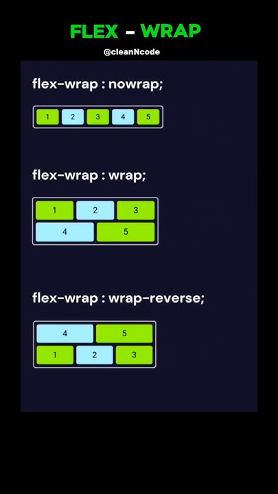 Cssflex Wrap Html Css Css3 Flex Wrap Flexbox Reversed Htmlcss