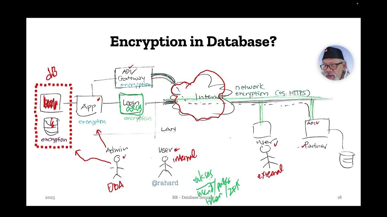 Database security: encryption in database - YouTube