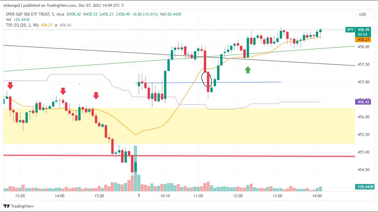 Join us you can draw your own charts - YouTube