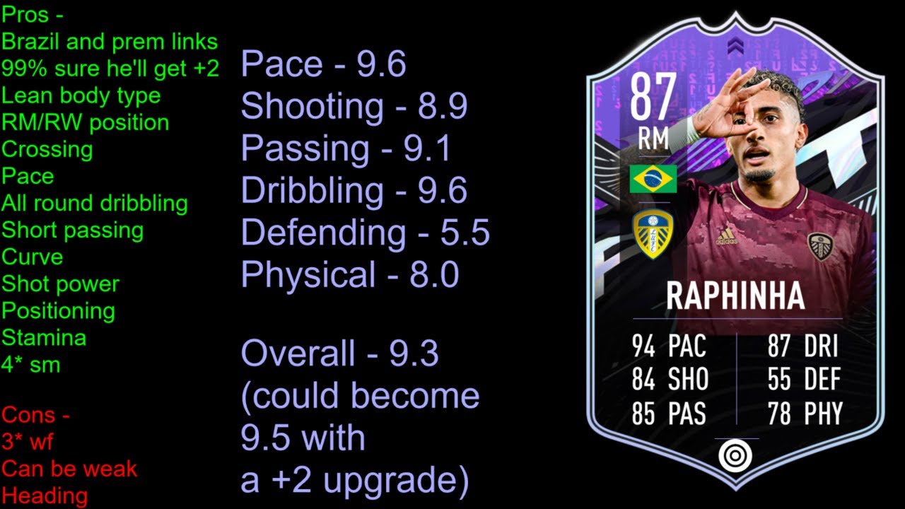 FIFA 21 What If Raphinha Player Review. - YouTube