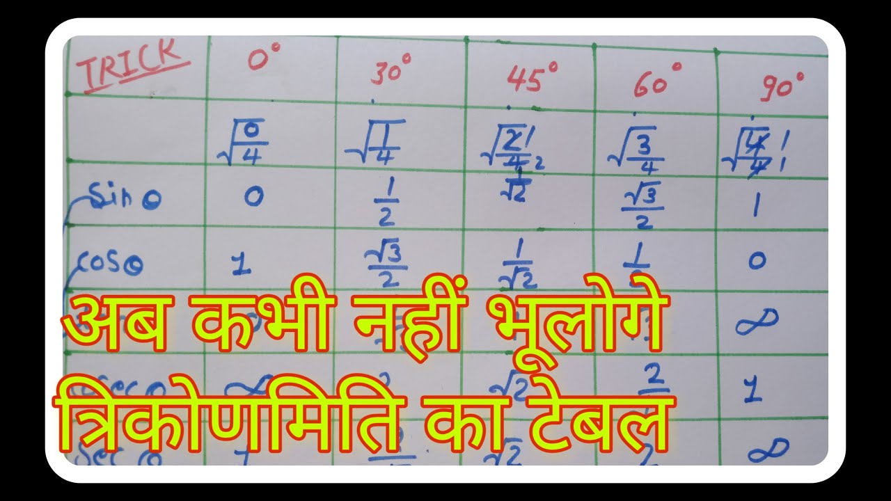 Trigonometry table | trigonometry formula,Trigonometry formulas list ...