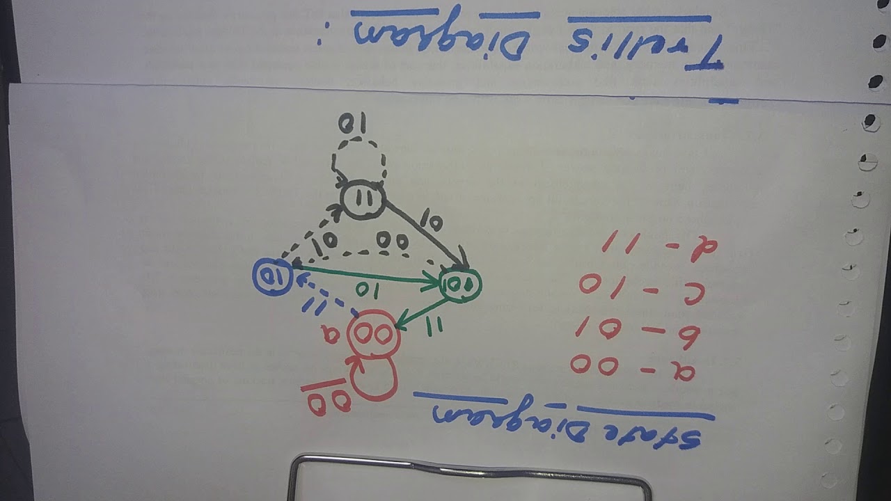 Video 3 Trellis Diagram For Convolution Code Youtube 6917