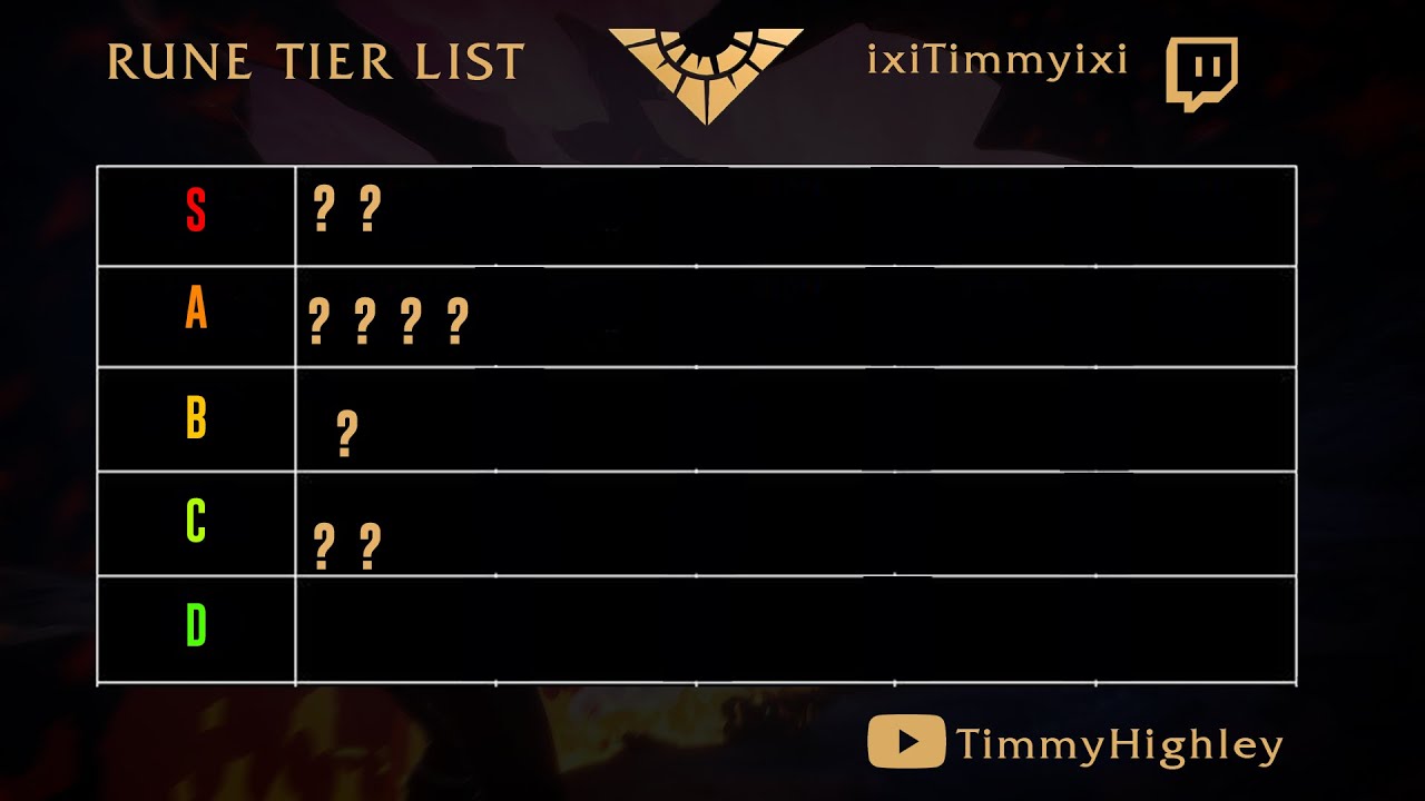 Spellbreak RANKS - Rune Tier List Breakdown /w Zen! (Closed Beta 2.2 ...