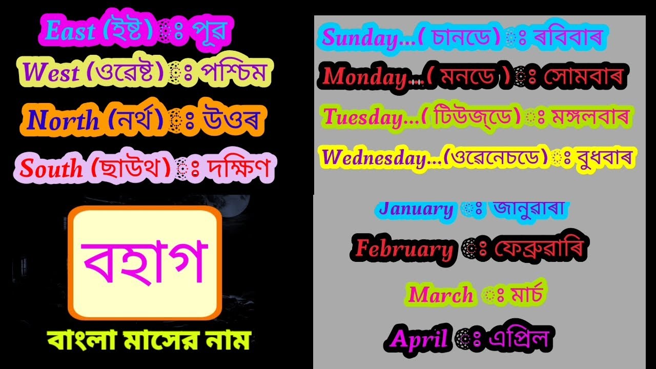 NAMES OF FOUR DIRECTION । DAYS OF THE WEEK । MONTHS OF THE YEAR ...