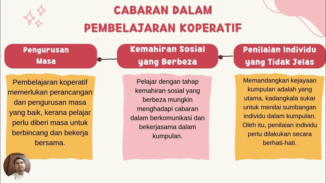 HBEF 2103 PSIKOLOGI PENDIDIKAN (PEMBELAJARAN KOPERATIF) - YouTube