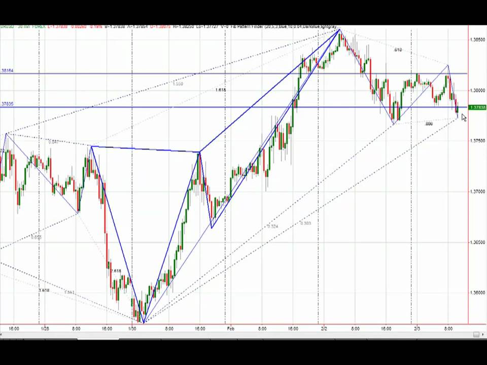 Harmonic Wave Trading with the Fib Finder - YouTube