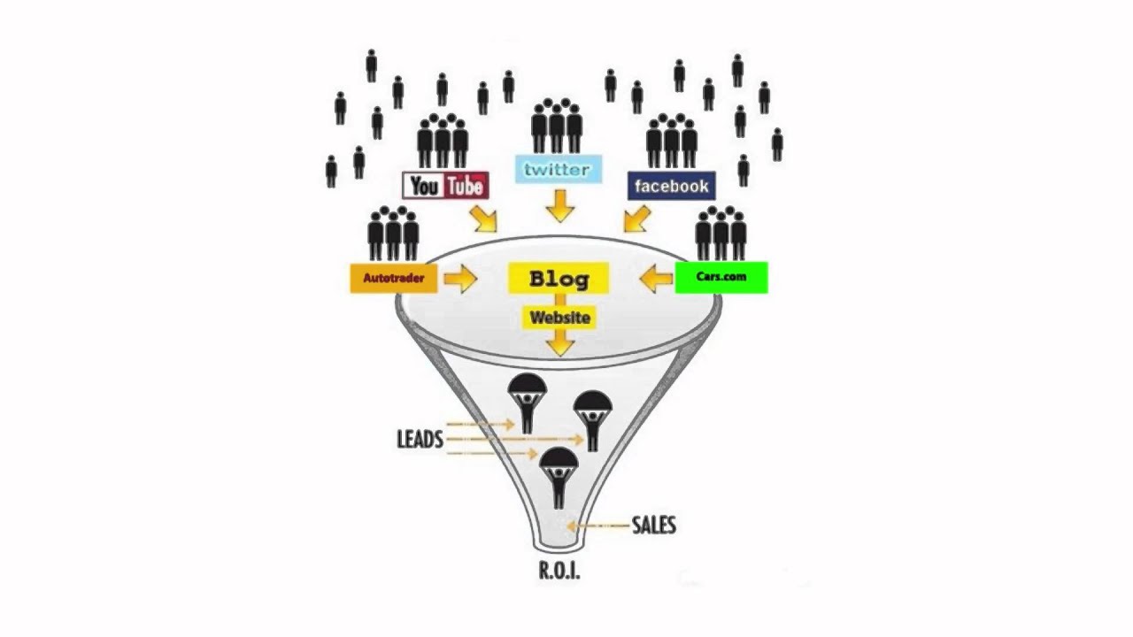 Google Multi Channel Sales Funnel Webinars - YouTube