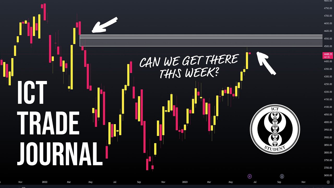 What is in store for this weeks trading??? - ICT Trade Journal - June ...