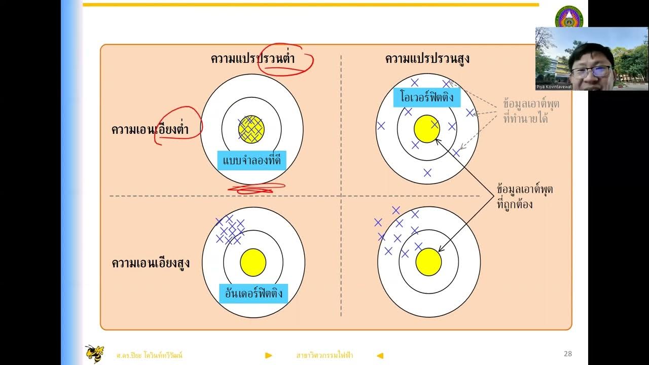 Lec04 พื้นฐานปัญญาประดิษฐ์ 2/2 - YouTube