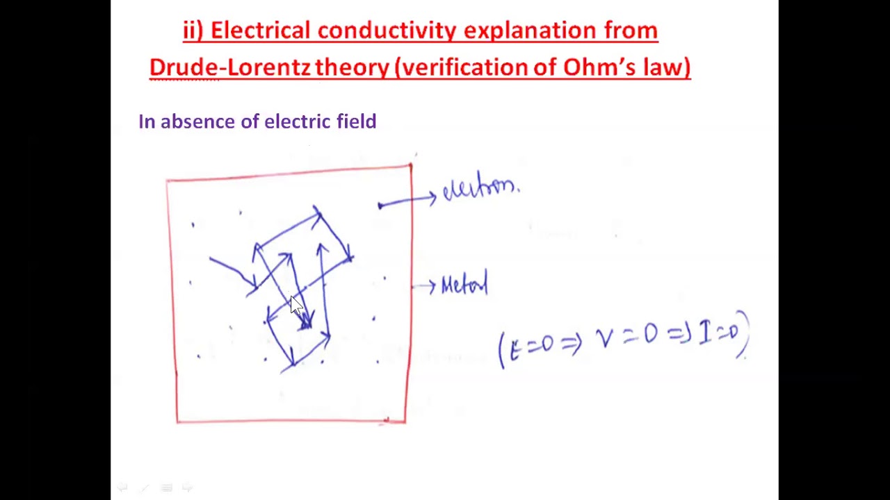 Classical Free Electron Theory of Metals (Drude-Lorentz Theory) - YouTube