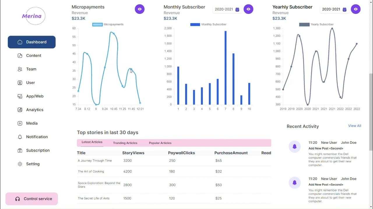 Dashboard Using Nextjs, PrimeReact,PrimeFlex - YouTube